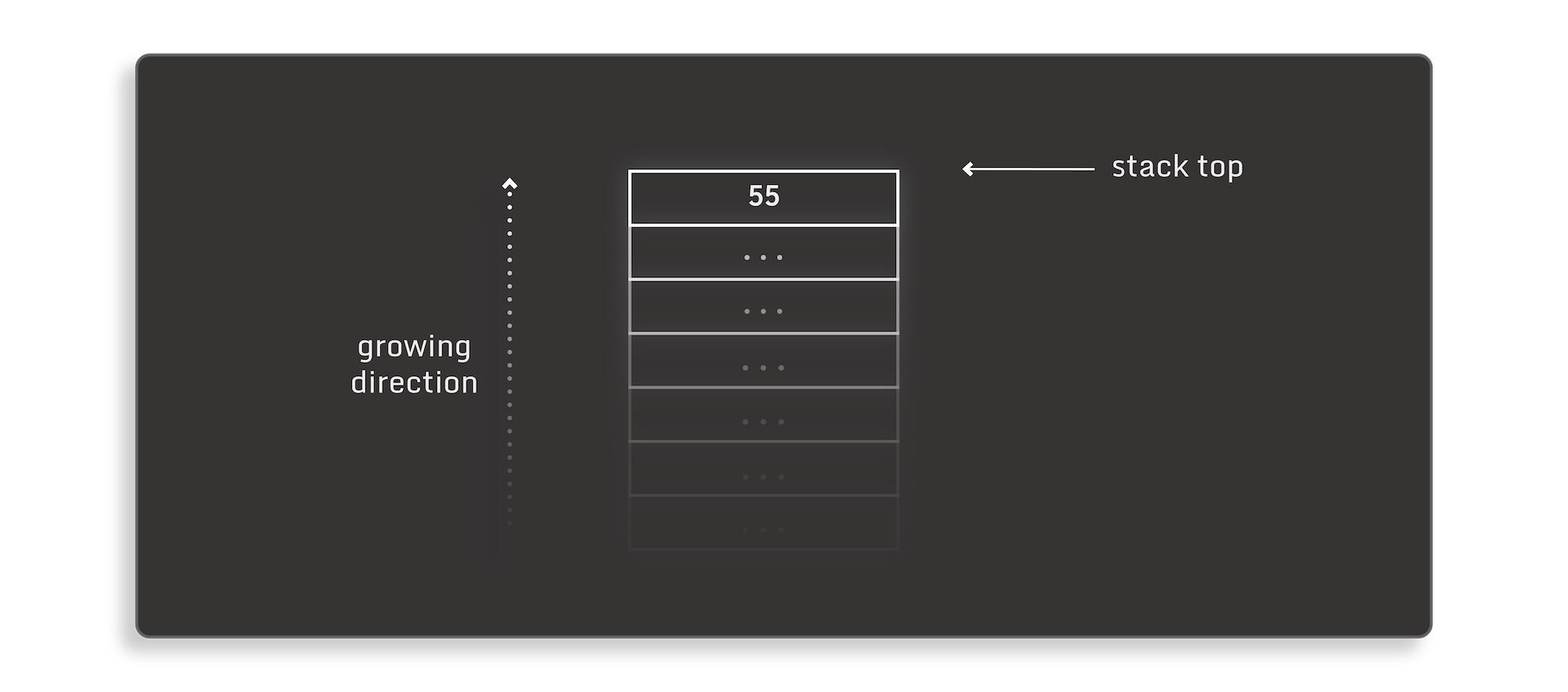 Java Virtual Machine (JVM) Method Invocations | Guardsquare